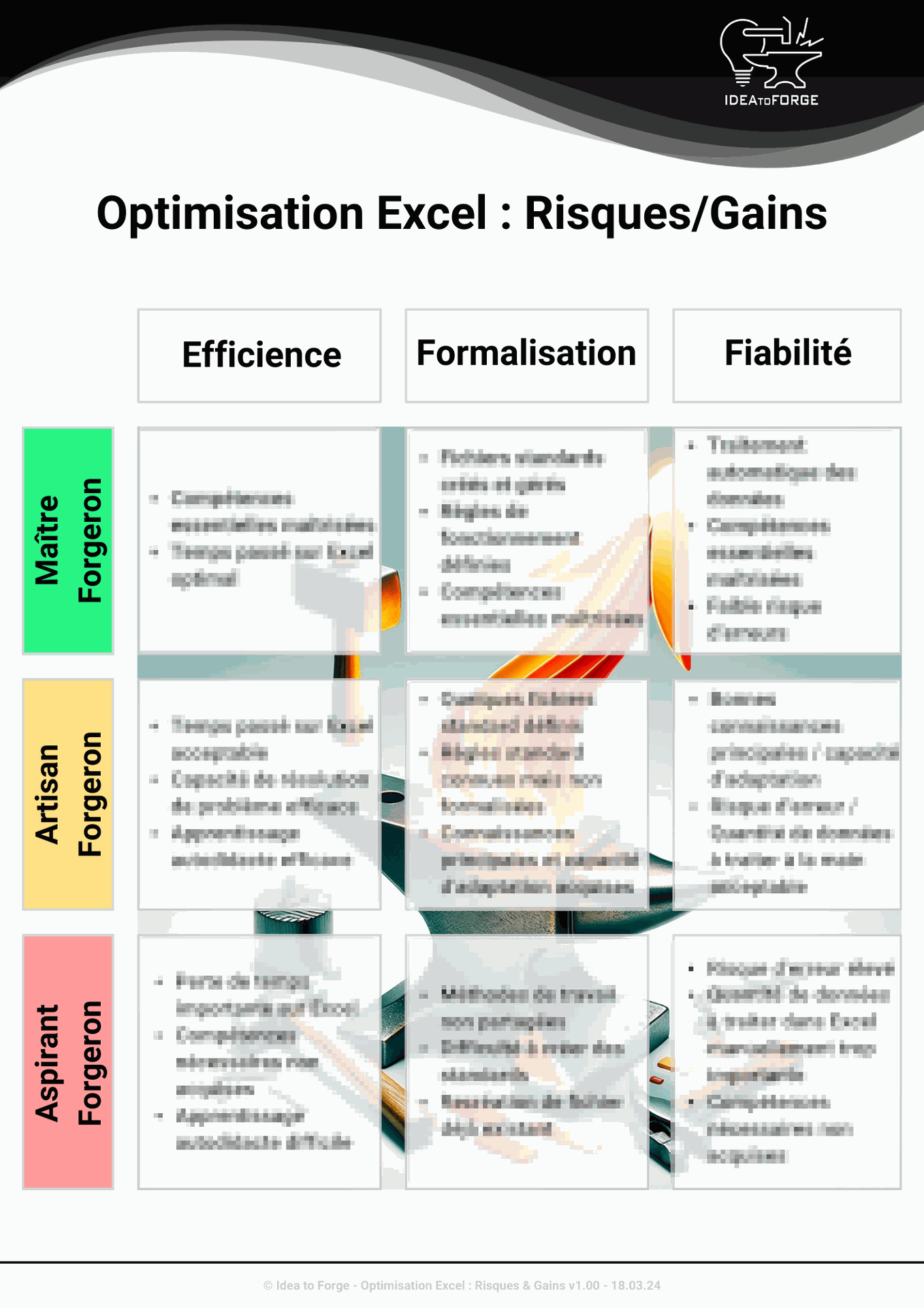 Performance Excel : Les risques & les gains par niveau | Idea to Forge